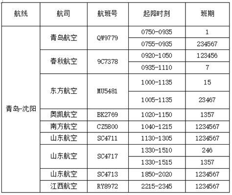 青岛至沈阳航班每周57班！“青沈快线”今天投运，旅客出行流程全面优化 青报网 青岛日报官网