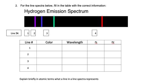Solved 2 For The Line Spectra Below Fill In The Table With Chegg Com