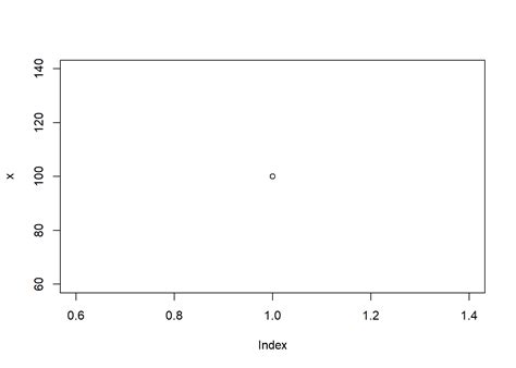 The RStudio GUI Data Literacy With R Curtin Library