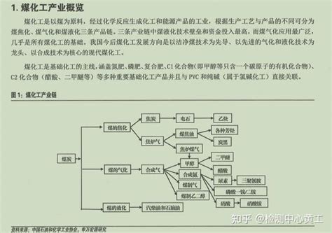 基础化工行业三级行业分类 知乎