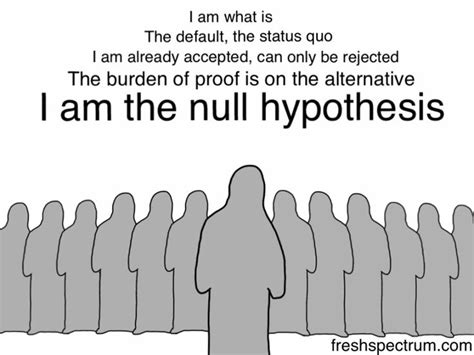 Nhst — A Case Of Statistical Pseudoscience Data Science Learning