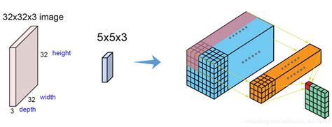 pytorch 卷积神经网络简介 vgg13圆球图 csdn博客