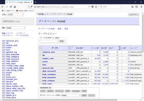 Serverあれこれ Vagrantでadminerとpercona Serverがインストールされた仮想マシンcentos74を構築する
