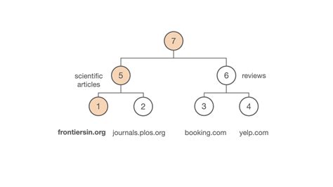 Ai2 Introduces Efficient Hierarchical Domain Adaptation For Pretrained