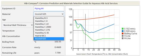 HBr Compass Recommended Software For HBr Corrosion Prediction And