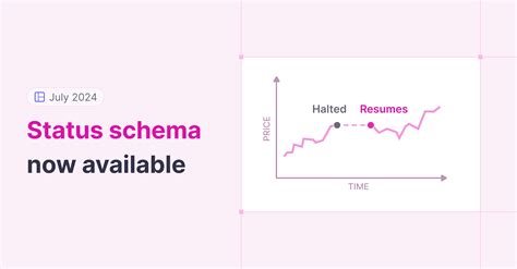 status schema now available for cme data databento blog
