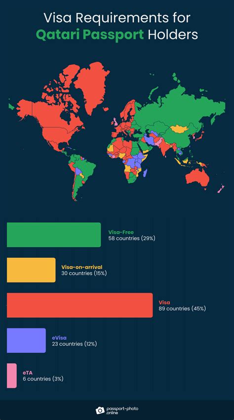 Qatar Passport Types At Jerome Cairns Blog