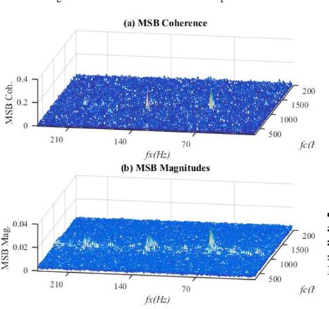 Figure 1 From University Of Huddersfield Repository The Identification Of Shaft Current Induced