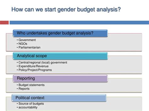 Ppt Gender Responsive Budgeting Powerpoint Presentation Free