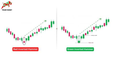 Inverted Hammer Candlestick Pattern Types And Advantages Trade Target
