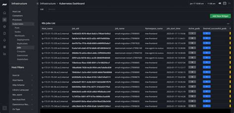 Kubernetes Monitoring A Complete Guide