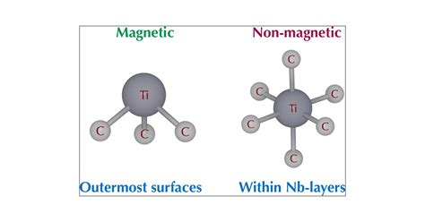 Titanium Niobium Magnetic Order Cheapest Ids Deutschland De