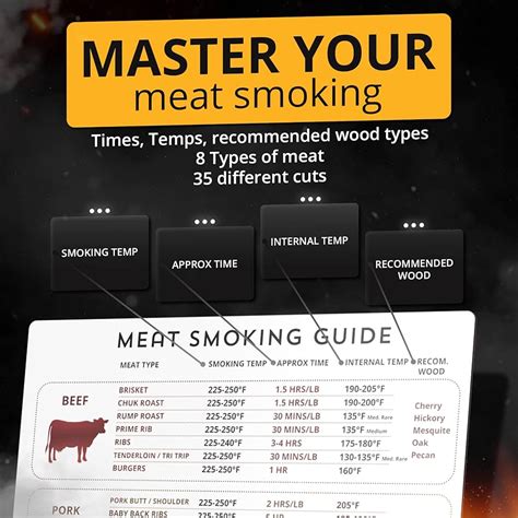 Thermoworks Magnetic Meat Temperature Guide Cave Tools Meat Smoking