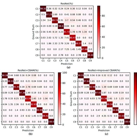 Typical Wafer Map Defect Patterns In The Wm 811k Dataset Download Scientific Diagram