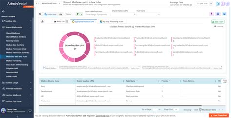 Manage Shared Mailboxes Using PowerShell In Microsoft 365
