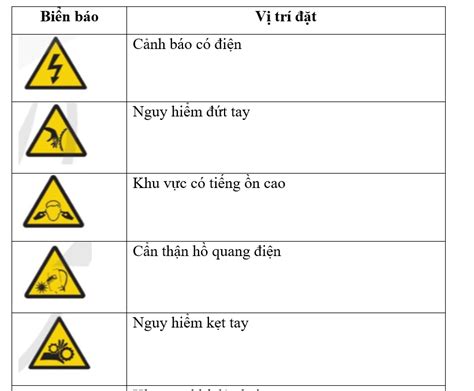 Quan S T H Nh V Cho Bi T C C Bi N C Nh B O N Y C T C C V Ng Nguy Hi M N O