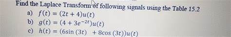 Solved Find The Laplace Transform Following Signals Using
