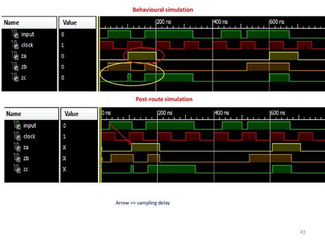 Synchronous Logical Networks I Ppt Download