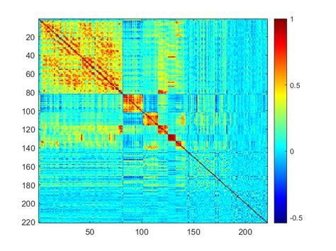 Heat Maps For Exposome And Metabolite Variables In An Environmental