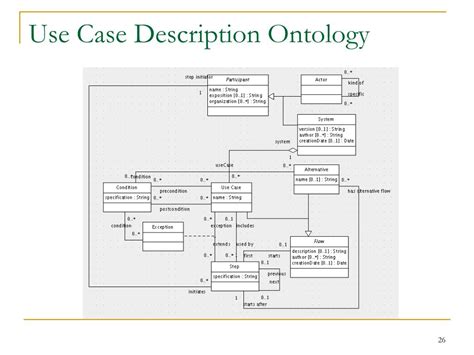 Ppt Open Ontology Repository Powerpoint Presentation Free Download Id5081510 Ppt Open Ontology Repository Powerpoint Presentation Free Download Id5081510