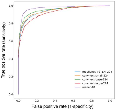 Jcm Free Full Text Detection Of Periodontal Bone Loss On Periapical Radiographs—a Diagnostic