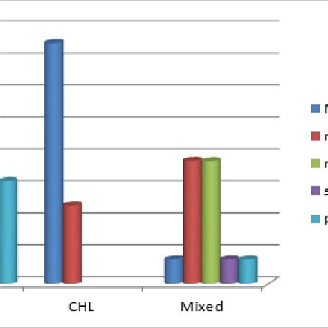 hearing loss degrees in different types of hearing loss download