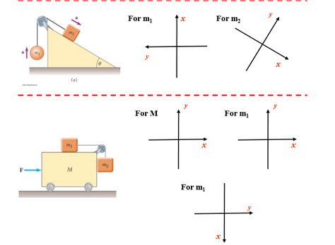 Solved Draw COMPLETE Free Body Diagrams For Each Of The Chegg