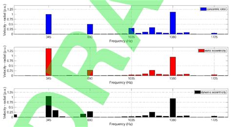 Radial Vibration Spectra Detected On The Outer Circumference Of The Download Scientific Diagram