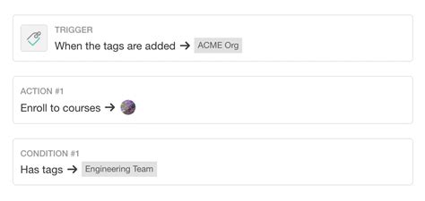 Introducing Automations Supercharge Your User Management And