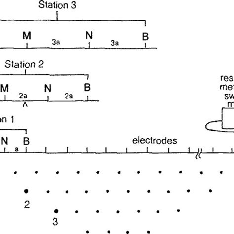 The Measurement Sequence For Building Up A Pseudo Section Download Scientific Diagram