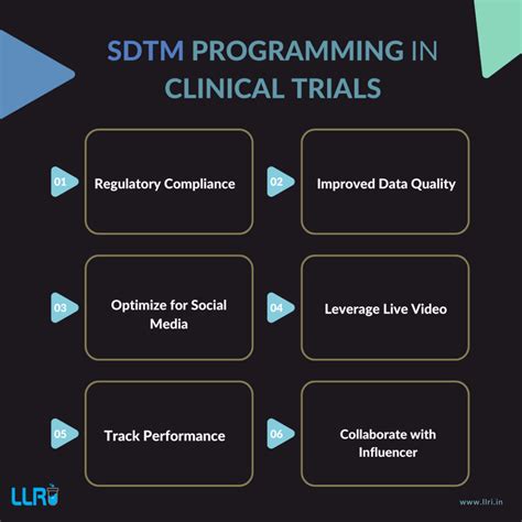 Sdtm Programming Clinical Trials Mapping Datasets