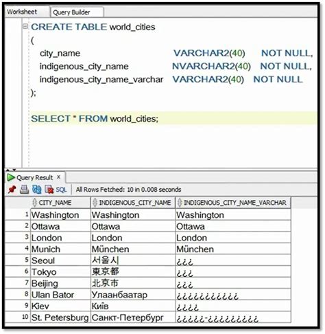 Difference Between Oracle Varchar And Varchar2 Serhat Celiks Database Blog