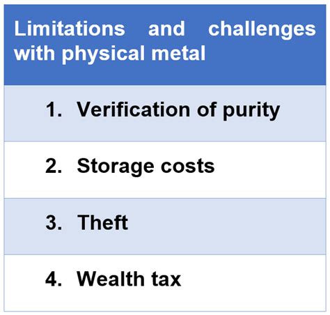 Understanding Gold ETFs And Silver ETFs National Institute Of