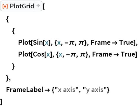 Plotgrid Wolfram Function Repository