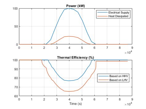 Pem Electrolysis System Matlab And Simulink Pem Electrolysis System Matlab And Simulink