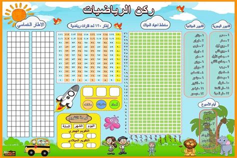 🌹 ركن الرياضيات 🌹 أستاذة فيفي رزق