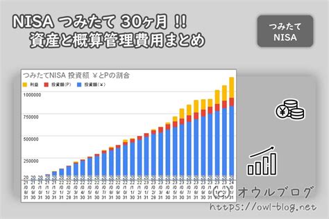 【nisa】30ヶ月（2年6ヶ月）経過時点での収益結果発表！