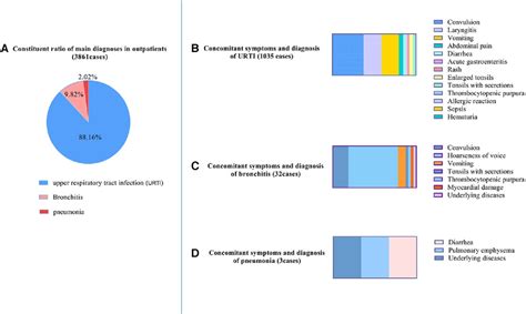 Frontiers Clinical Characteristics Of 4520 Paediatric Patients Infected With The Sars Cov 2