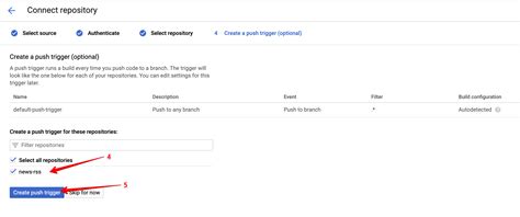 Serverless Framework With Gcp Mongodb Atlas Cloud Build And More By James Tan Medium