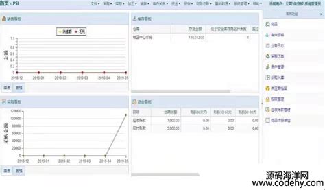 5494 Phpmysql大型erp管理系统源码 库存 客户关系 报表 财务管理等 源码海洋网