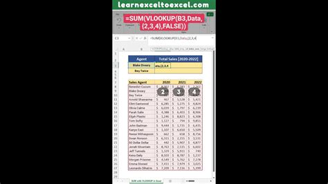 Vlookup Sum How To Use Excel Vlookup And Sum All The Matches Results In Multiple Columns In