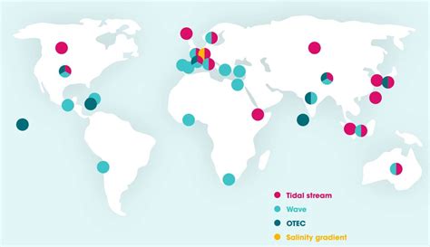 Commercialising Ocean Energy Technologies Florence School Of Regulation