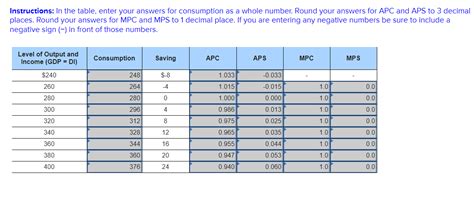 Solved Instructions In The Table Enter Your Answers For