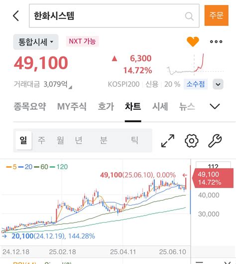 한화시스템 신고가 ㄷㄷㄷㄷ 주식 에펨코리아