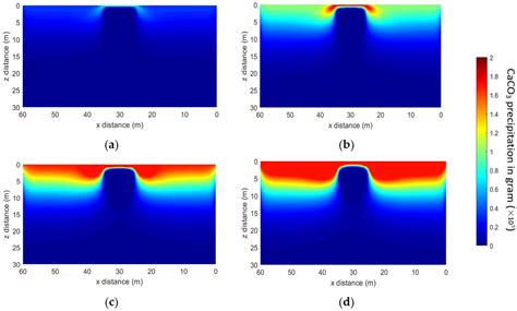 Applied Sciences Free Full Text A Numerical Bio Geotechnical Model Of Pressure Responsive