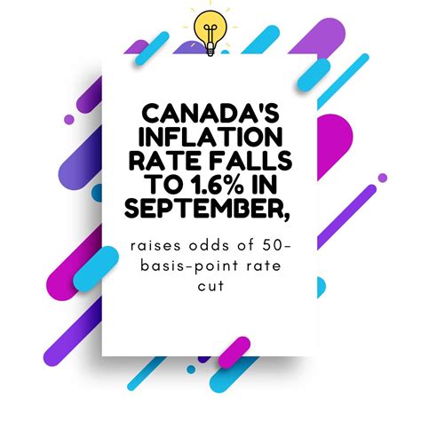 Canadas Inflation Rate Dropped To 16 What Is The Value Of My Home