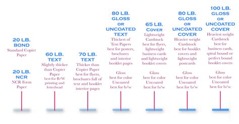 Fix How To Fix Blurry Printing Problem Prints Blurry