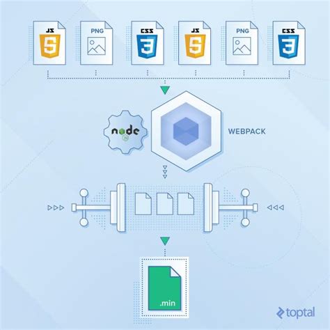 Toptal On Linkedin A Guide To Managing Webpack Dependencies Bitly2kafztd