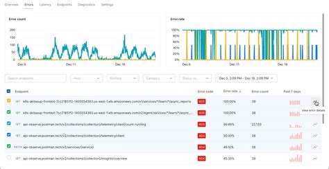 Debug With Postman Insights Postman Docs