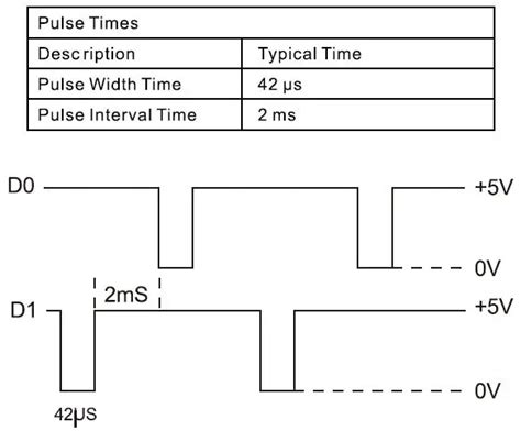 Quantek CP5 RX Versatile 3 In 1 Wiegand Proximity Reader And Keypad Instruction Manual